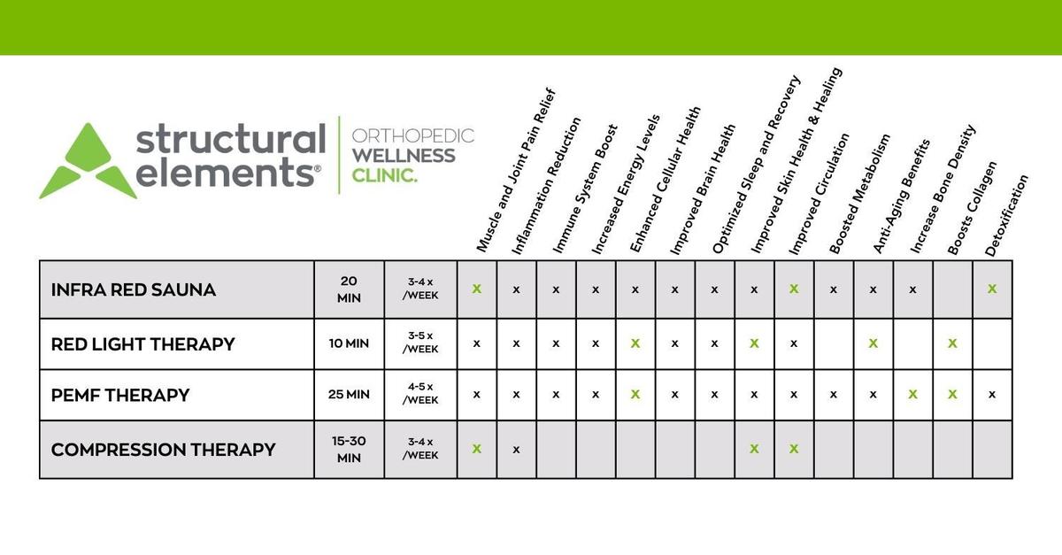 OVERVIEW OF PASSIVE MODALITIES | Structural Elements® Frederick